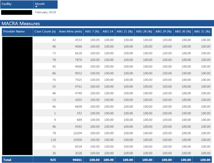 OPPE and MACRA: How One Supports the Other | Graphium Health